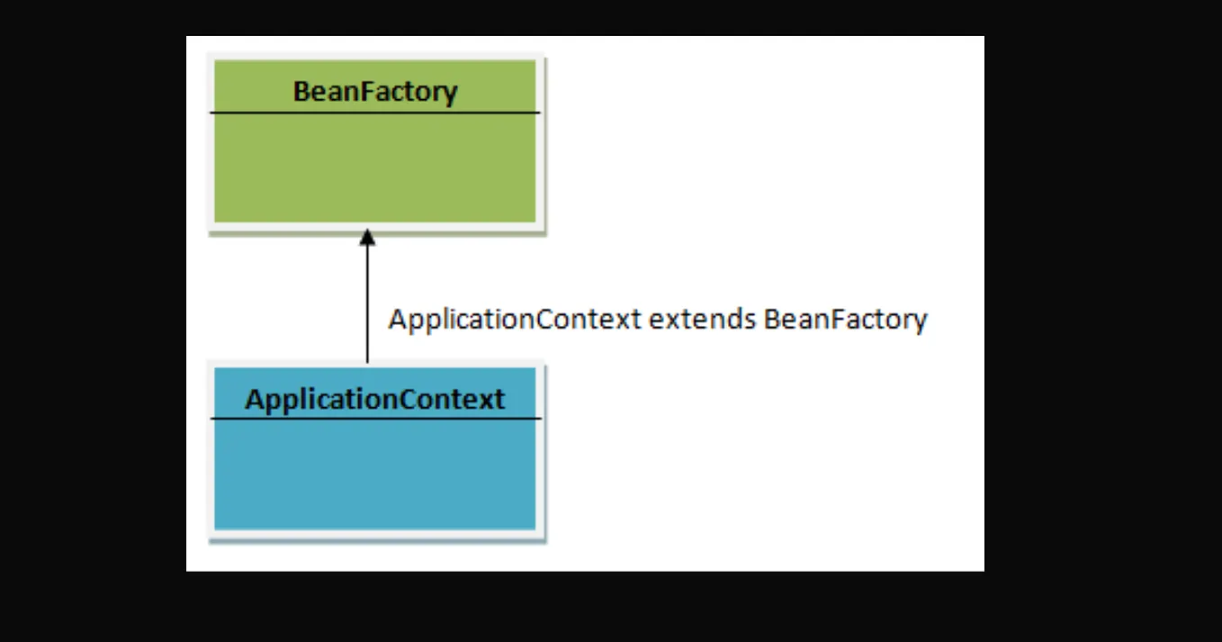 Learn how to enable logging of SQL statements in Spring Boot with this comprehensive tutorial ...