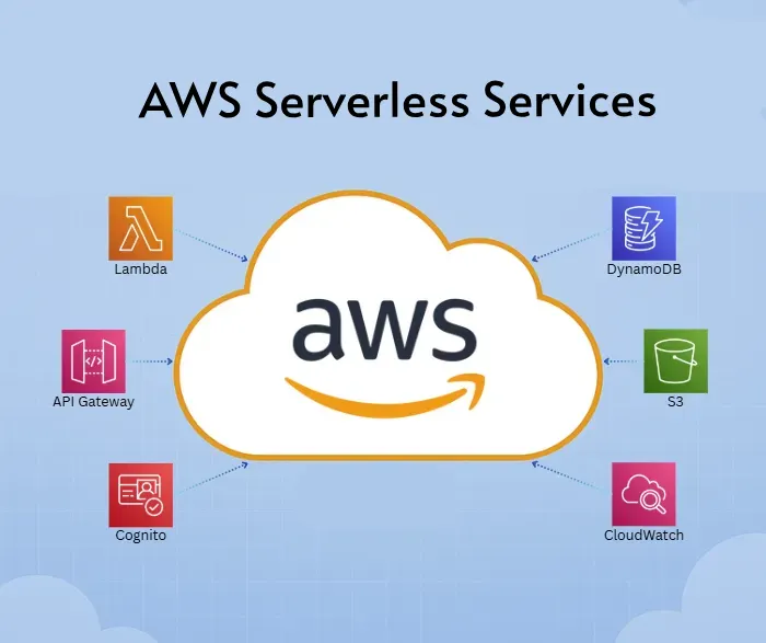 AWS Lambda@Edge: Building Serverless Global Applications | by Uriel Bitton | AWS in Plain English