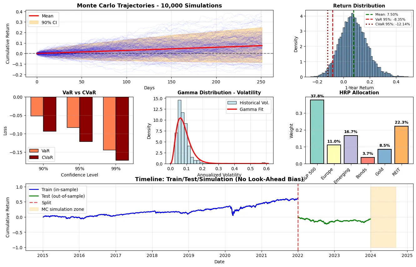 Visualizing Time Series Data: Line Plots, Trends, and Seasonality | by ...