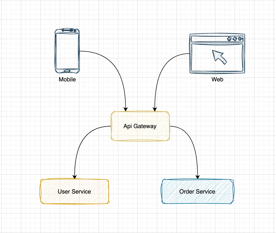 Monolithic vs Microservices Architecture: In-depth Analysis, Comparison ...