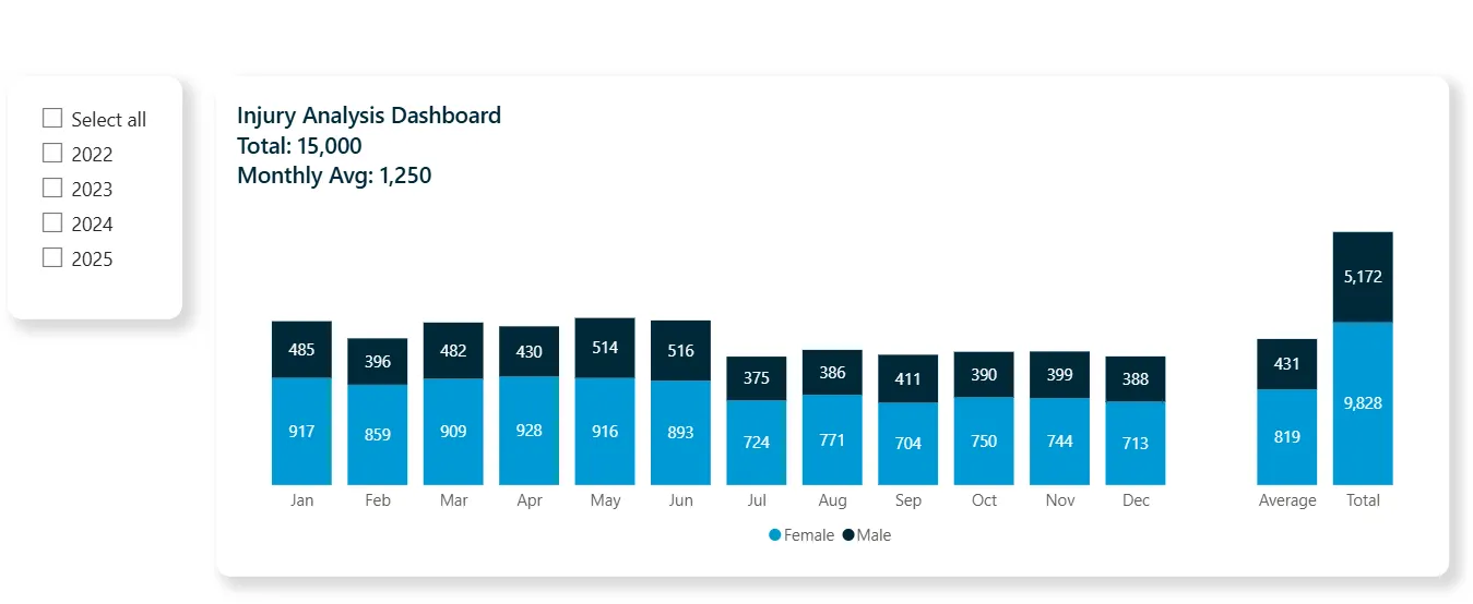 Optimizing Dashboard Usability: How to Implement Scrollable Tables and Charts in Power BI | by ...