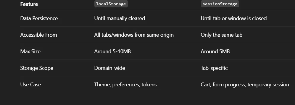 Blog 1.4 — JavaScript Data Types: Primitive vs Non-Primitive | by TheVinia | Medium