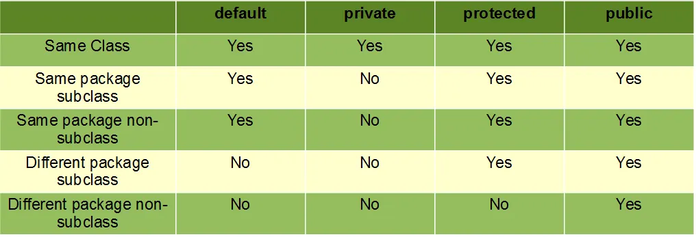 Lambda Expressions in Java: A Concise Guide with Examples | by Abu ...