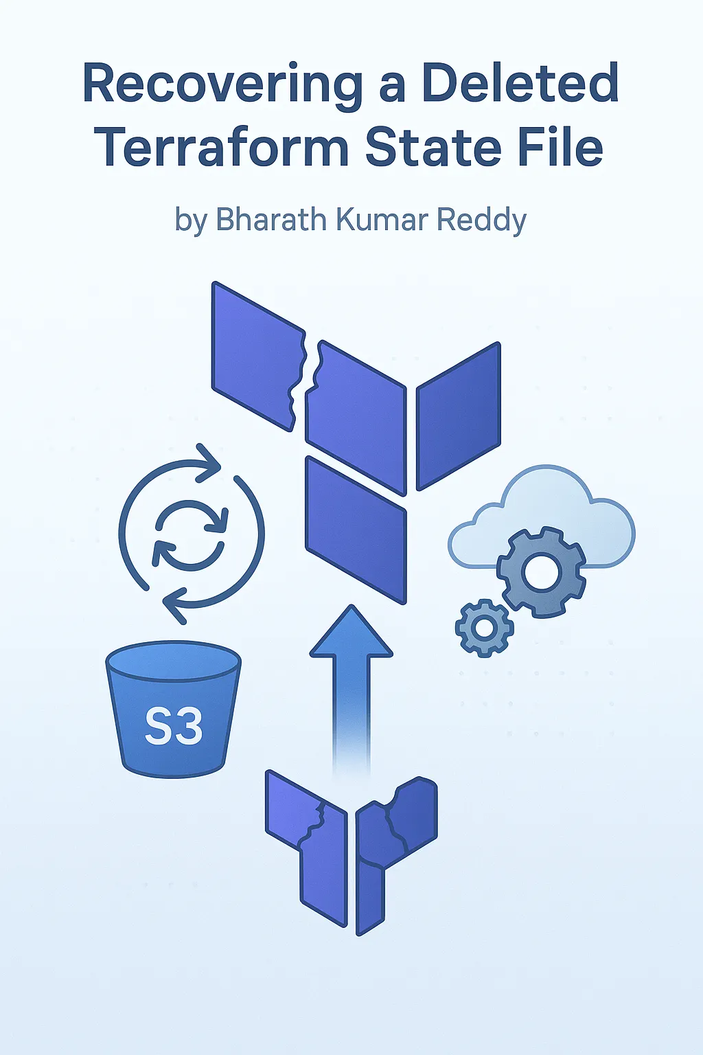 How To Use Custom Aws Credentials And Config Files In Terraform By Sampark Mehrotra Medium
