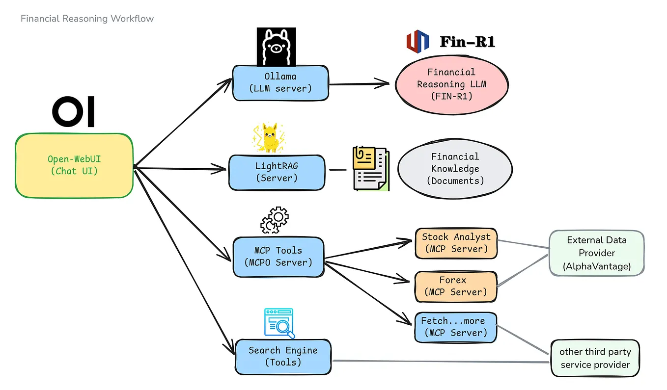 CrewAI for Local AI Agents with Ollama: A Hands-On Tutorial | by Indradumna Banerjee | Medium