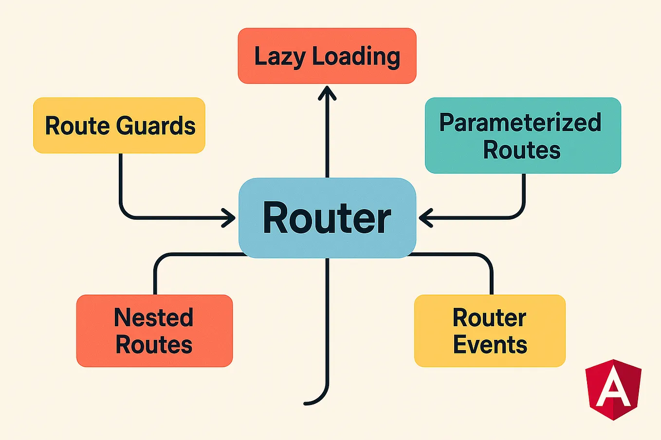 How To Use Javascript Dom Selectors In Angular Safely And Effectively Javascript In Plain