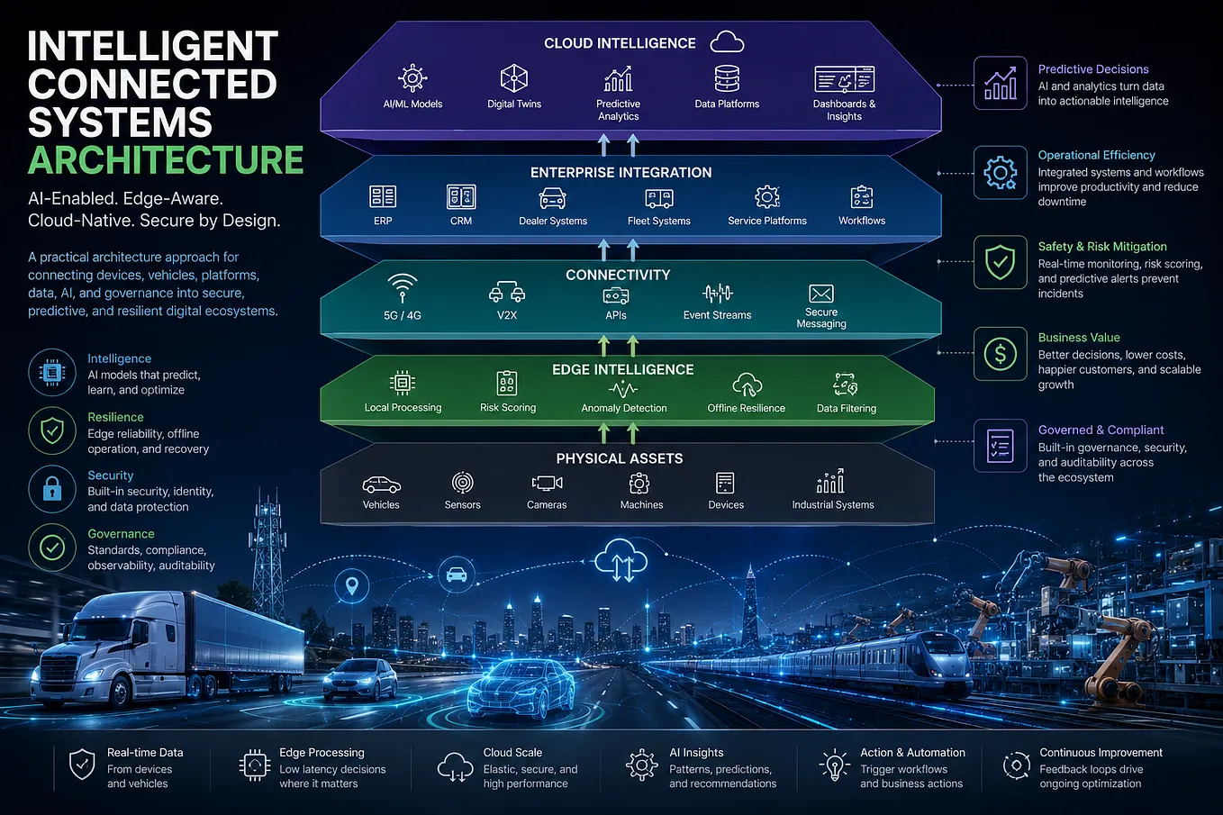 Designing an Azure Integration Backbone: API Management, Service Bus ...