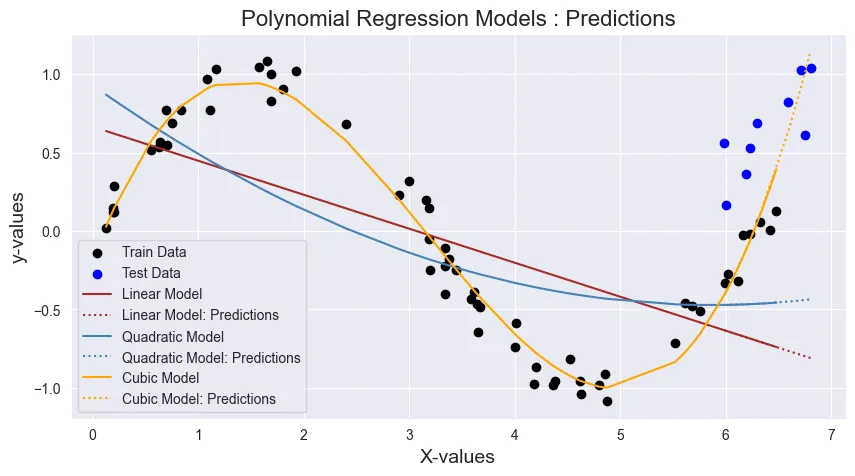 ANN(Artificial Neural Network)-Based Multi-Class Image Classification Using TensorFlow and Keras ...