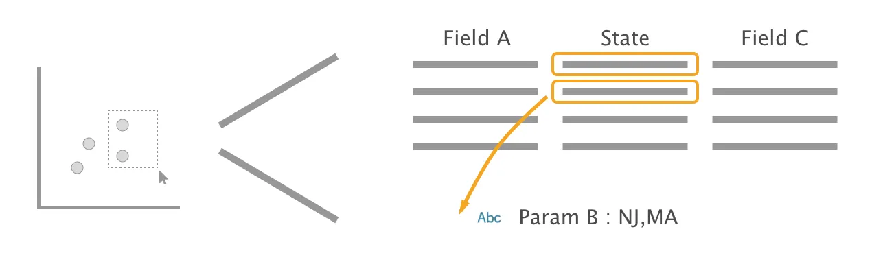Parameter Actions: Layered Analysis | by Filippos Lymperopoulos | Medium