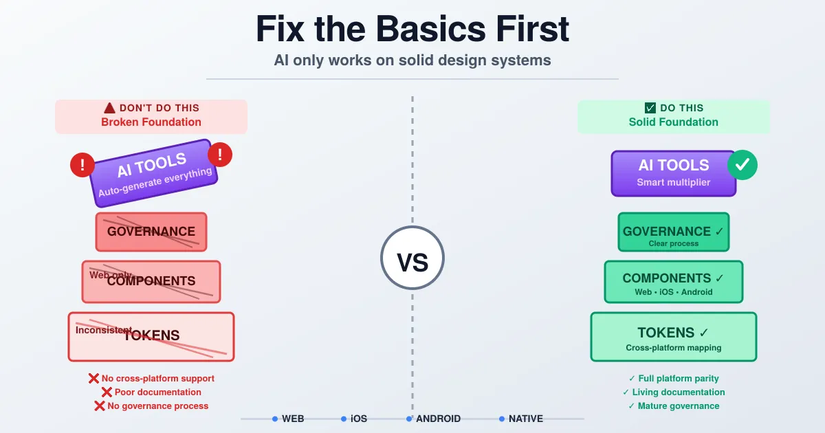 Federated vs Non-Federated: Choosing the right model | by Usman Naeem | Medium