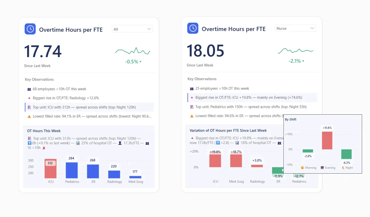 Oracle Sql Macro Tables Views With Parameters By Vijay Balebail Oracle Developers Medium