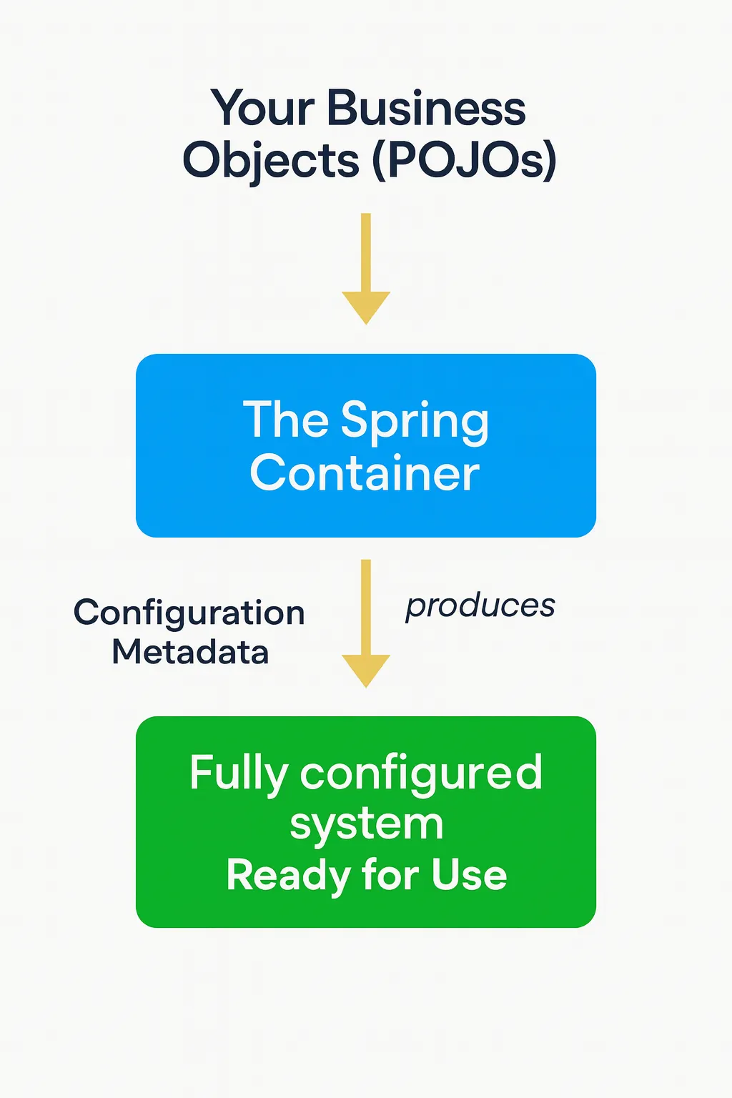 Hibernate N+1 Select Problem: Why It Happens and How to Fix It | by ...