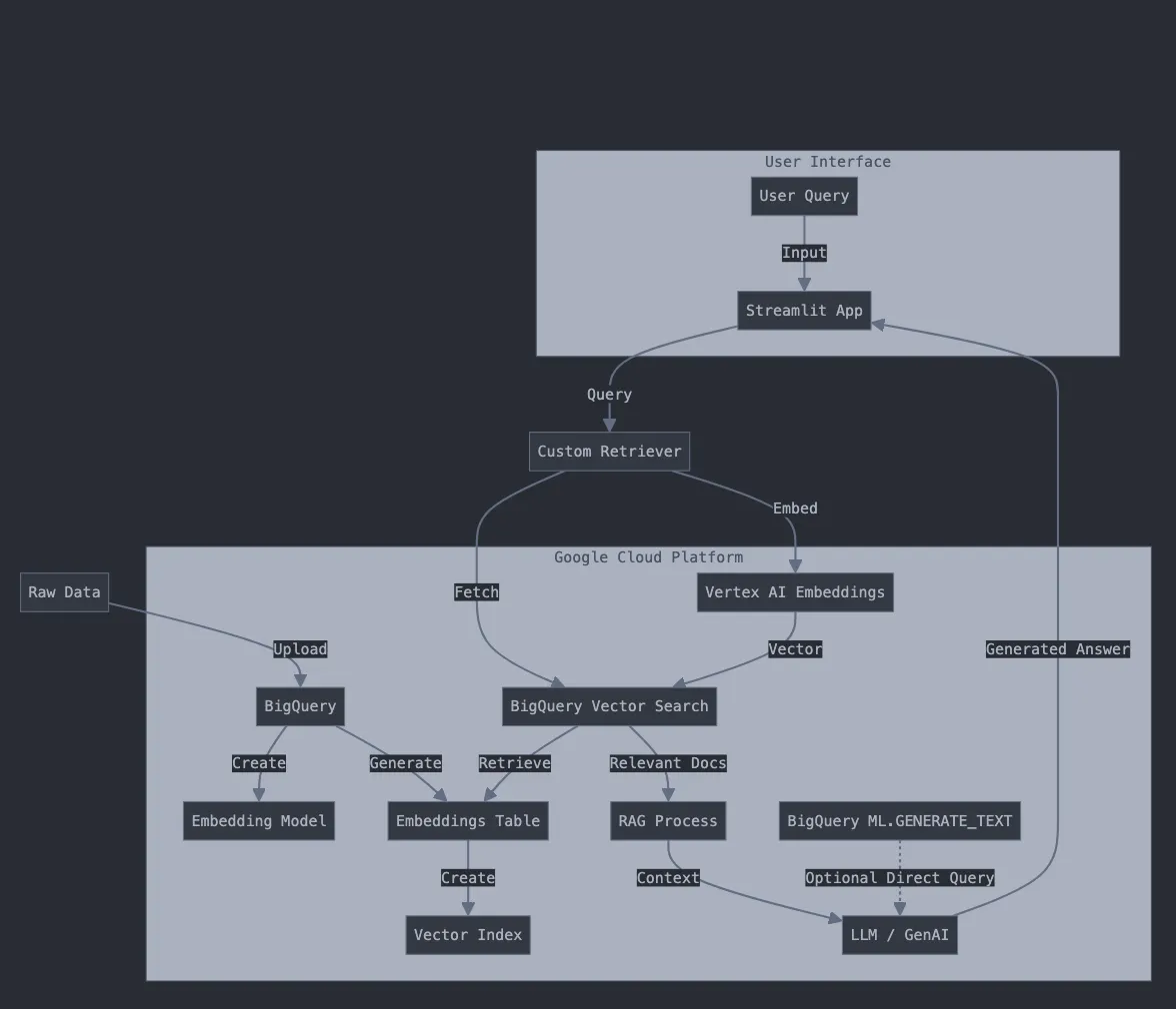 Incremental Loading in Delta Live Tables Using Auto Loader | by Jason ...