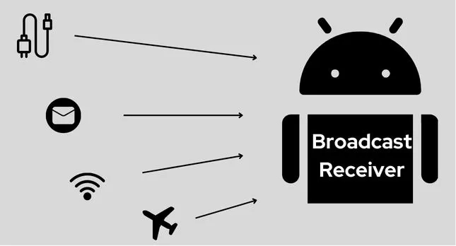 Supporting Multiple Languages in Your Android Application | by Khush ...
