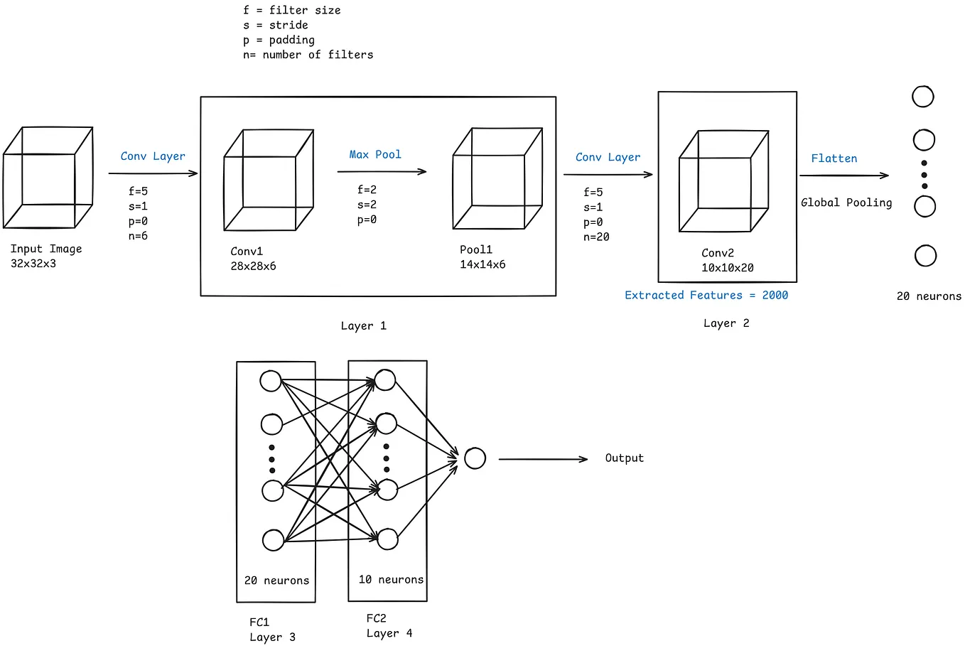 3D CNN. A 3D Convolutional Neural Network (3D… | by Saba Hesaraki | Medium