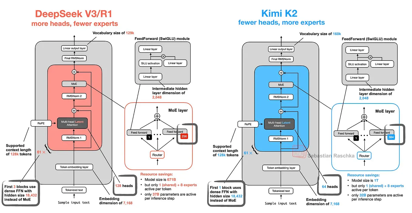 Introduction To Captum — A Model Interpretability Library For Pytorch By Pytorch Pytorch