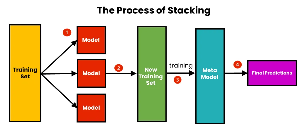 Understanding the AdaGrad Optimization Algorithm: An Adaptive Learning ...