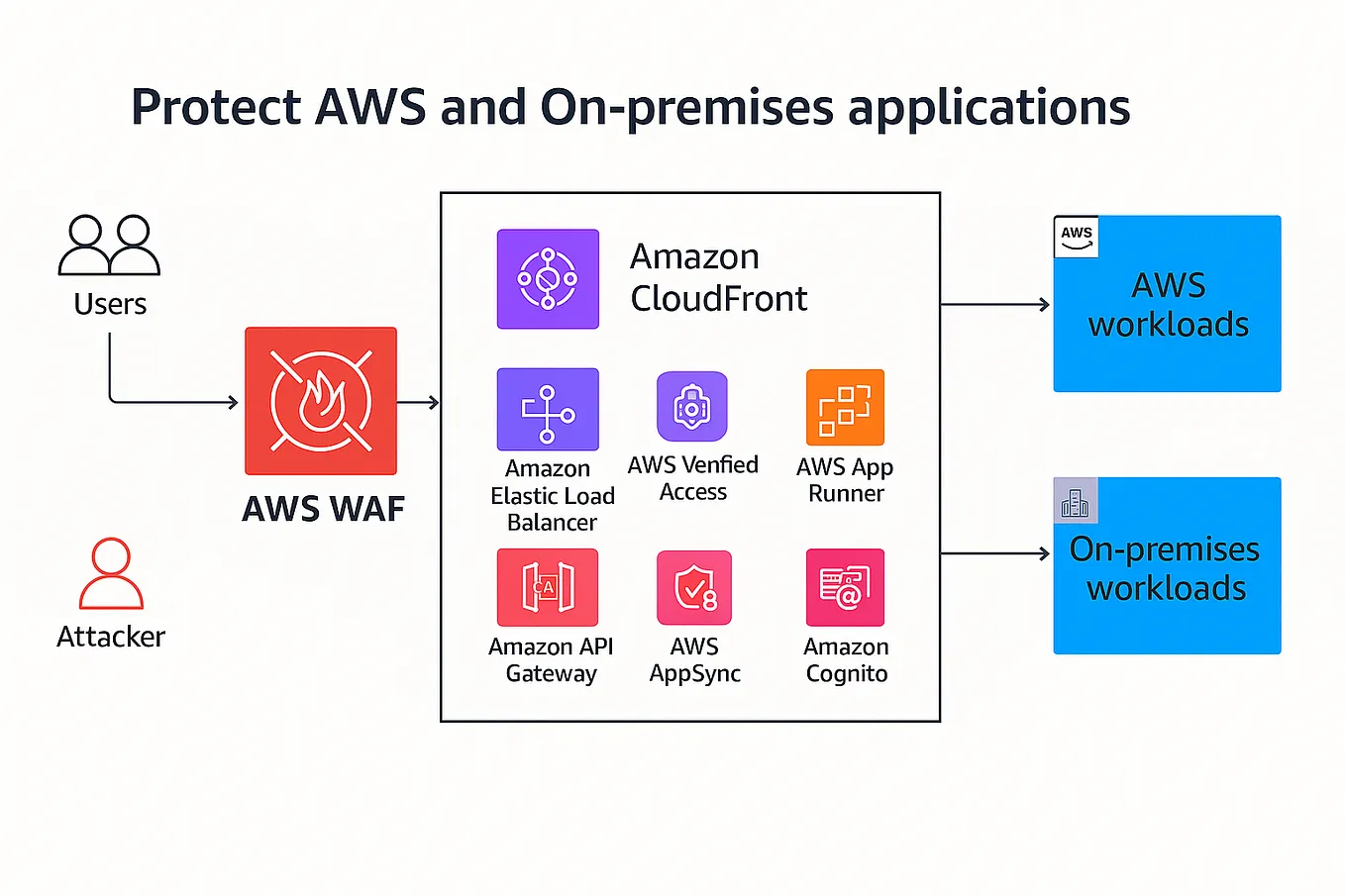 AWS Transform for .NET: The AI Revolution That’s Finally Solving the ...
