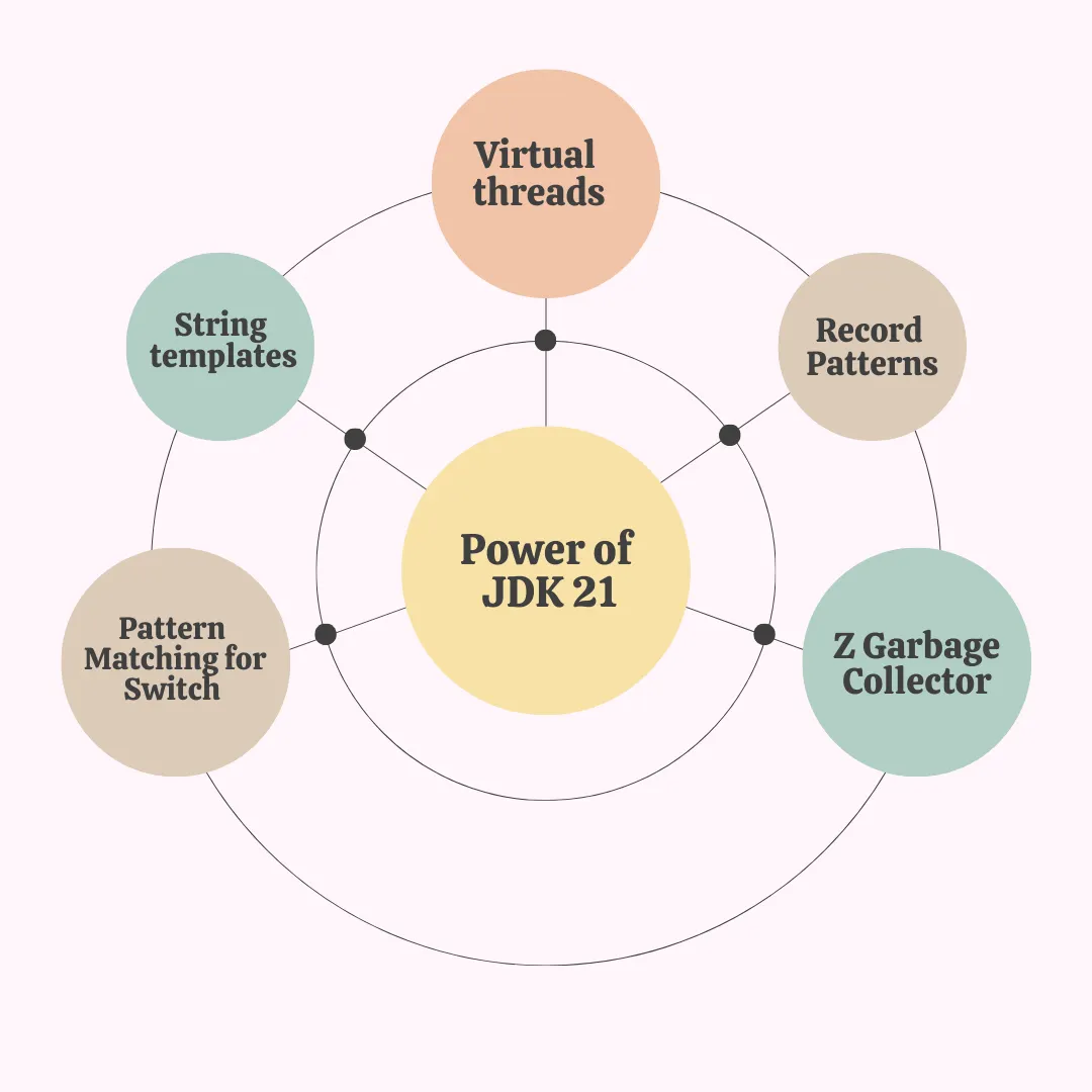 Efficient Techniques to Process Files in Java: What to Use, When and How | by Umadevi R | Medium