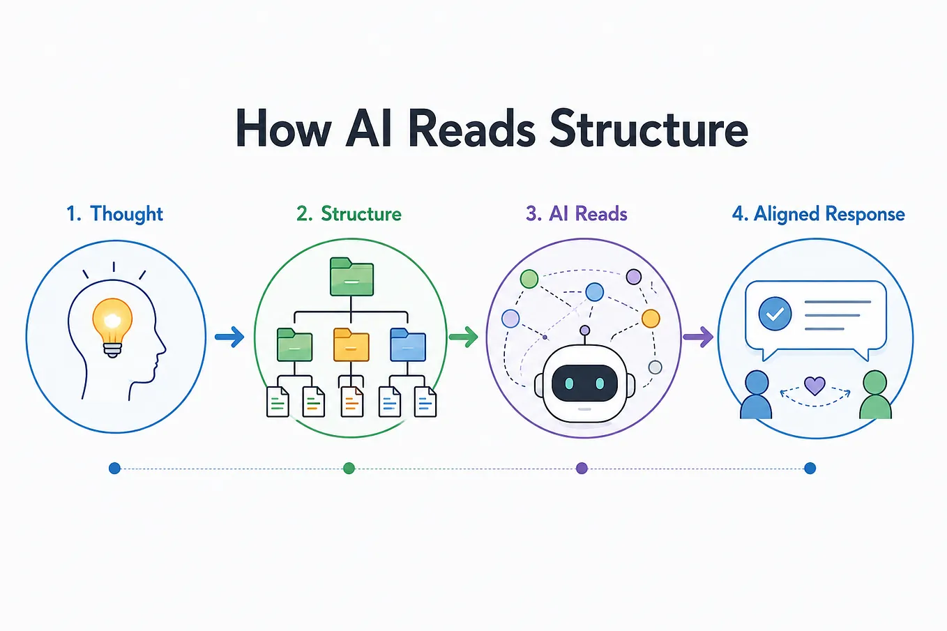 AI Textbook — Chapter 5: The Structure of Nonlinearity in AI (sinφ ...