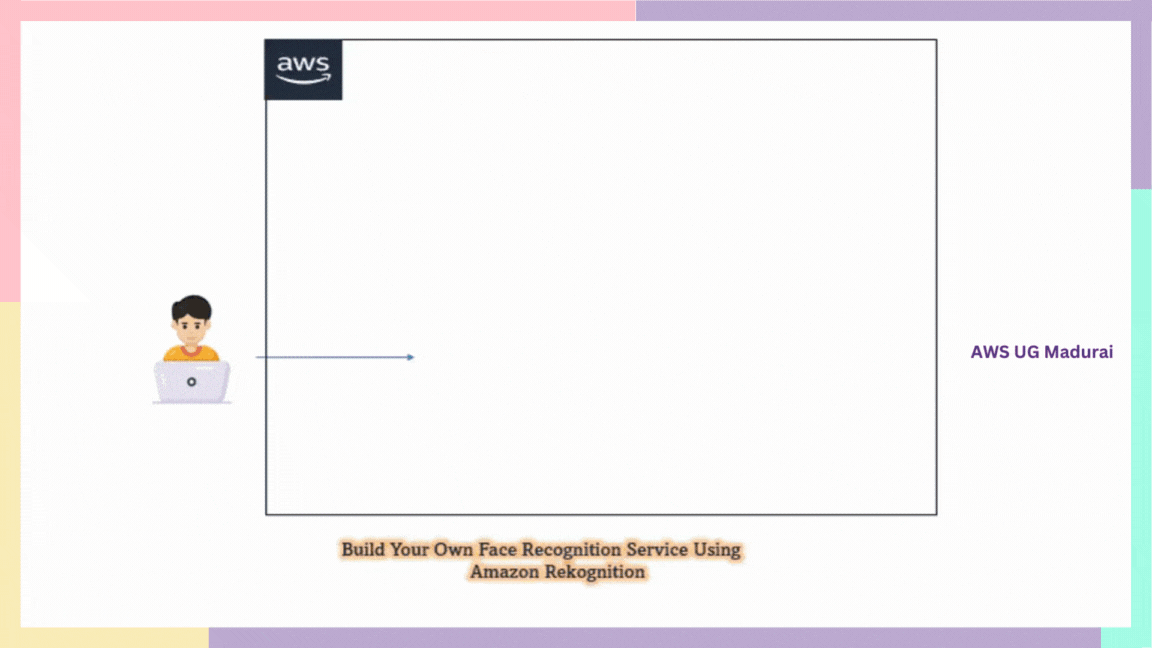 How To Extract Text From Document Using Amazon Textract S3 And Lambda Api By Vijayaraghavan
