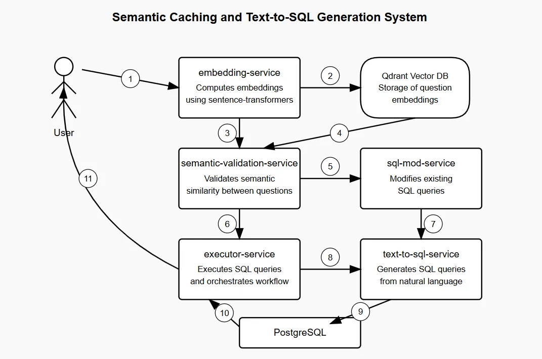 How To Use Ai To Generate Sql Queries By Musthaq Ahamad Medium 2732