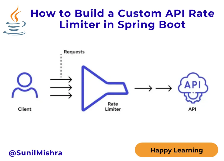 Comprehensive Guide to Spring Batch Processing Part 2 | by kiarash shamaii | Medium