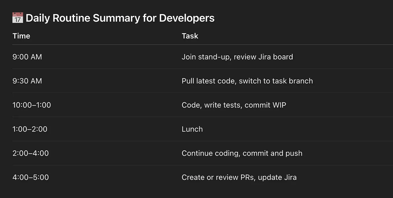 How to build an NBA scoreboard Using React.js and Node.js (Part 1) | by ...