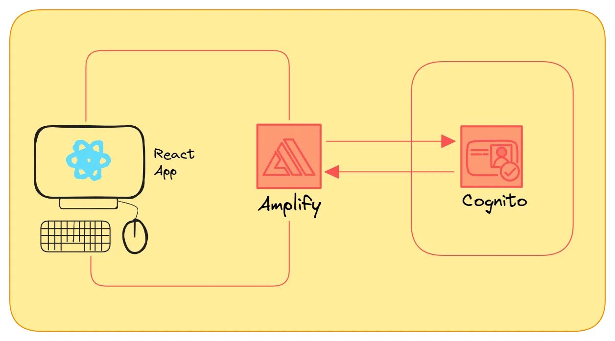 How to use multiple Terraform providers in AWS | Medium