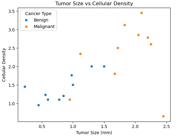 Supervised machine learning algorithm — Linear regression | by Santhosh ...