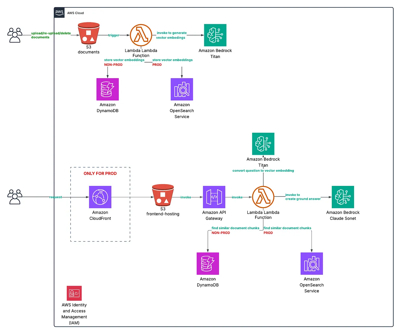 AWS Glue vs AWS Lambda for Data Pipelines | by KateVu | Medium