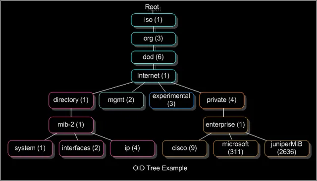 How To Set Up Sso Authentication And Rbac With Azure Ad In A React Web App A Simple Developers