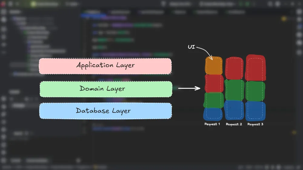 Mastering Vertical Slice Architecture in .NET Core: A Clean, Scalable ...