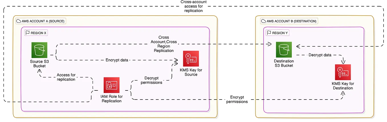 Installing Apache Superset In Kubernetes By Harshvijaythakkar Aws In Plain English