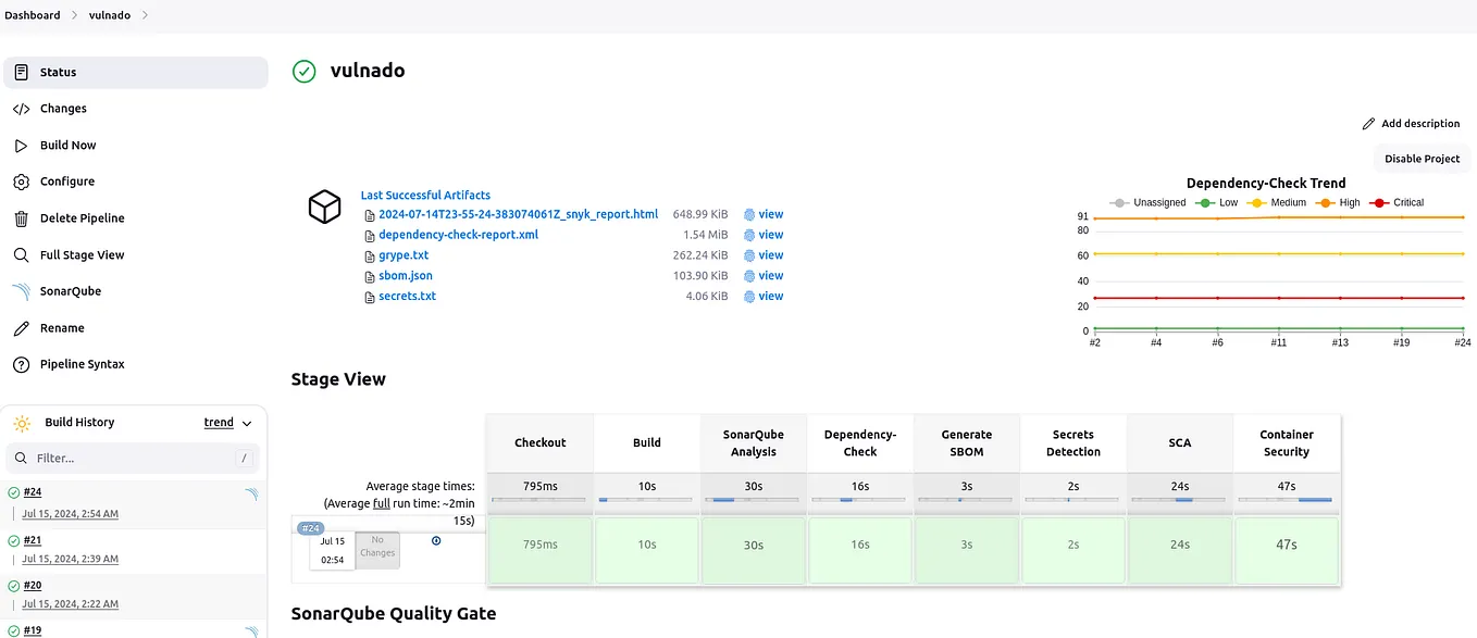 LeetCode Study Plan: 30 Days of Pandas | by Ata Seren | Medium