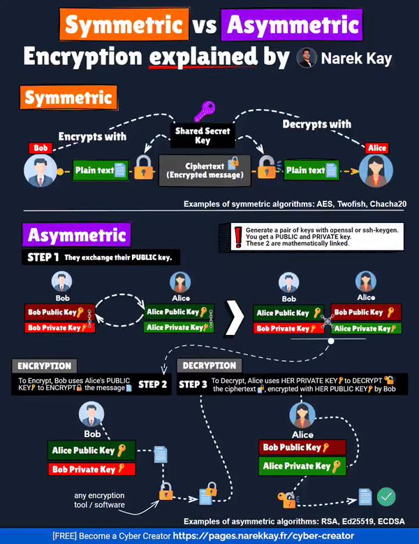 Chopper Flutter tutorial | Stackademic
