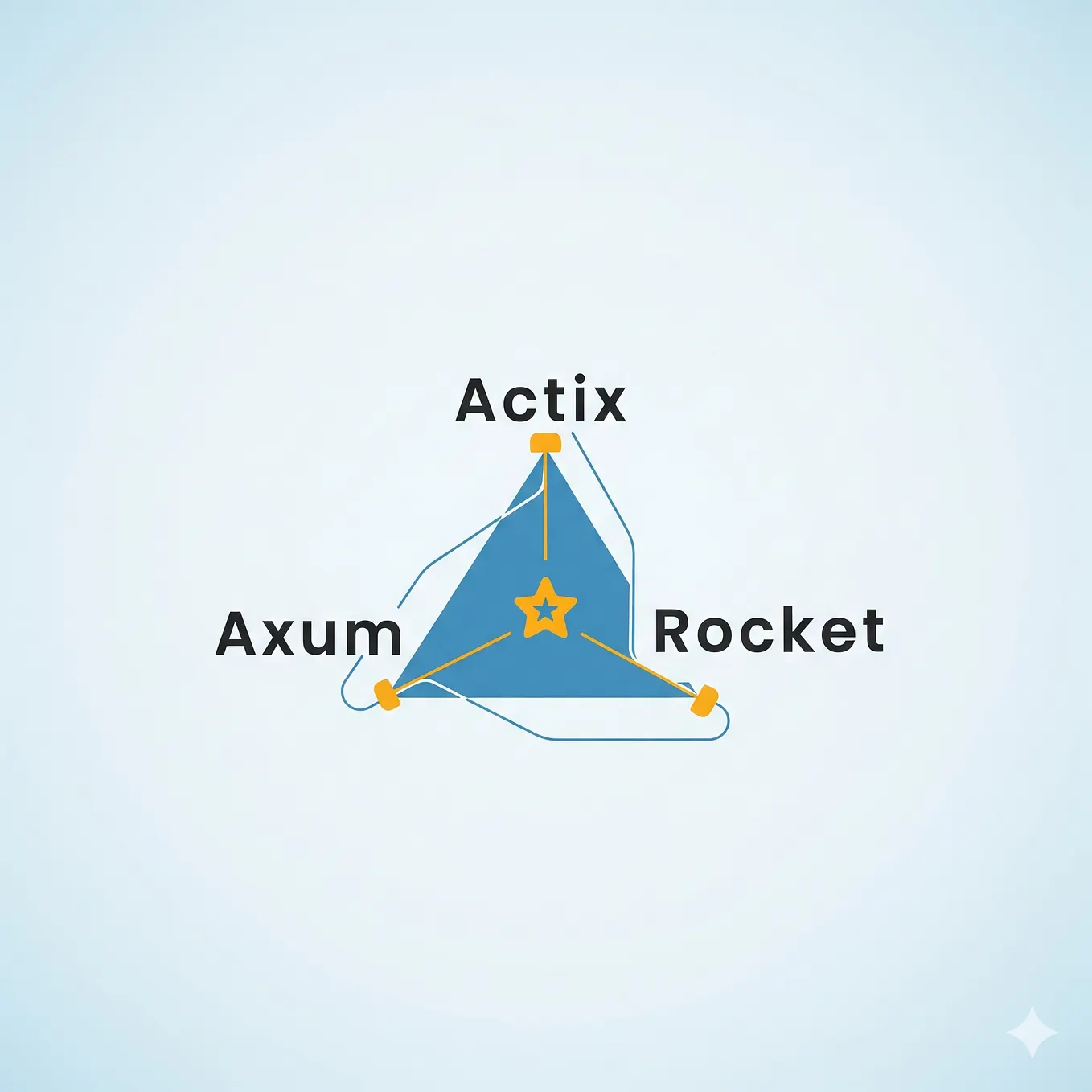 Rust vs. Go: A Comprehensive Technical Comparison (2024 Edition) | by Ashish Sharda | Dev Genius