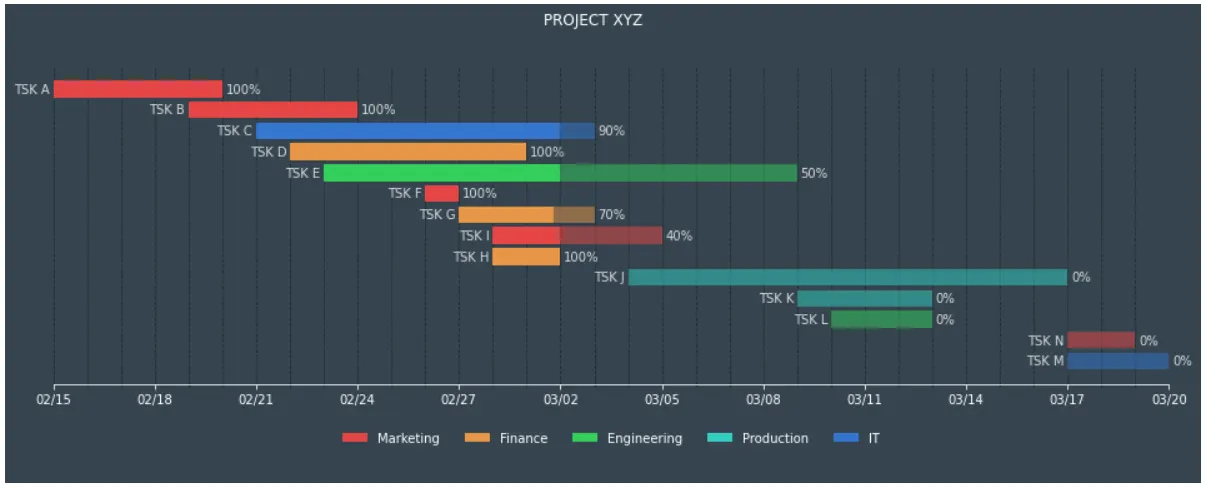 Plotting the same chart with Matplotlib and ggplot2 | by Thiago Carvalho | TDS Archive | Medium
