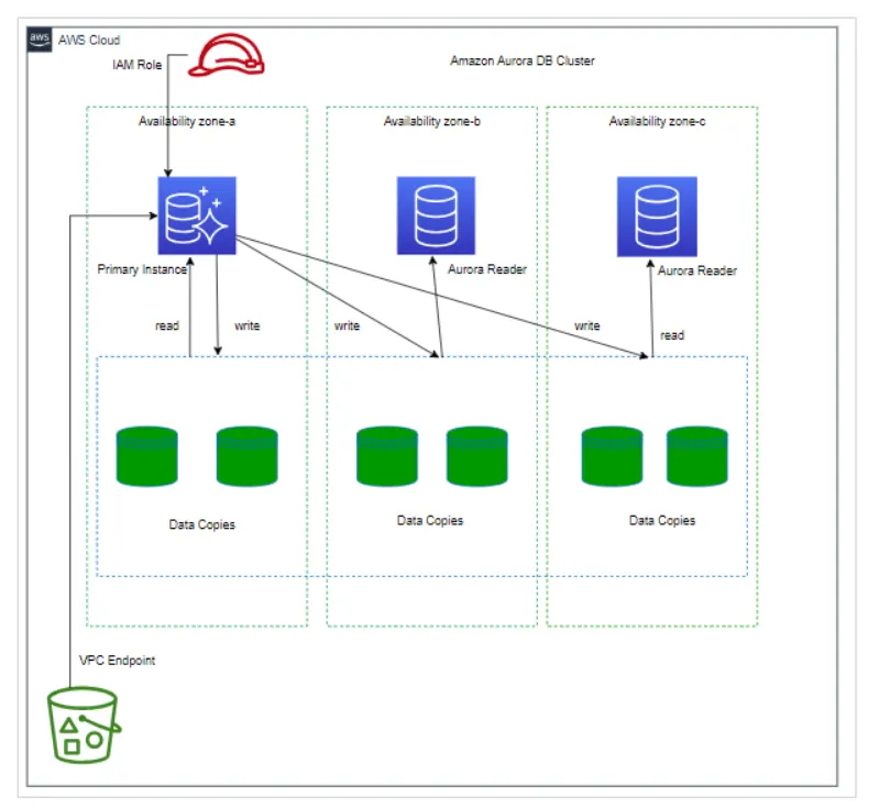 How to optimize the asset processing and metadata tagging in Azure Blob ...