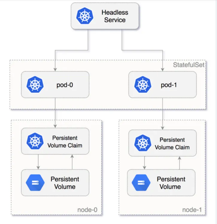 GitOps in Action: CI/CD Workflow using GitLab, Helm, and ArgoCD | by ...