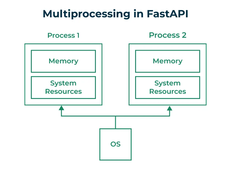 How To Get Structured Json Output From Llm Models Using Python By Gopal Katariya Medium