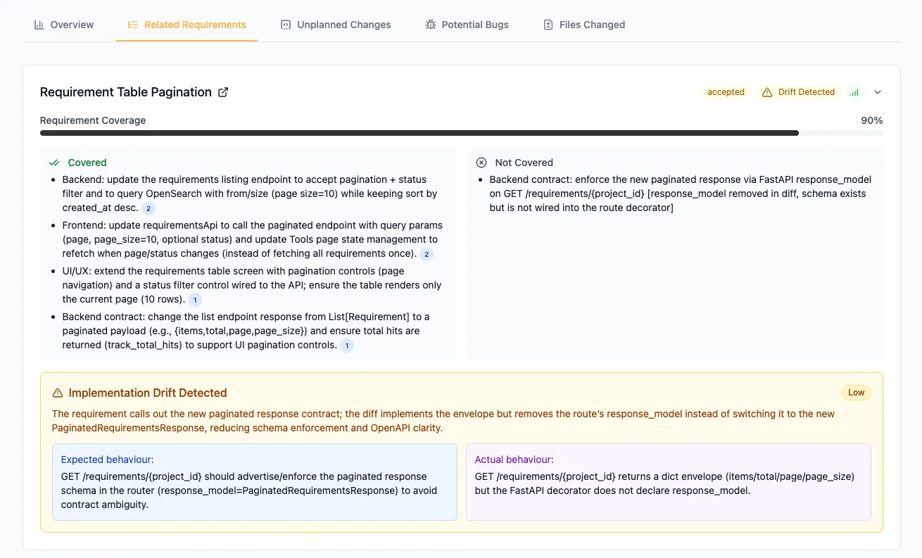 The True Cost of Bad Requirements: How to Avoid Project Failures with ...