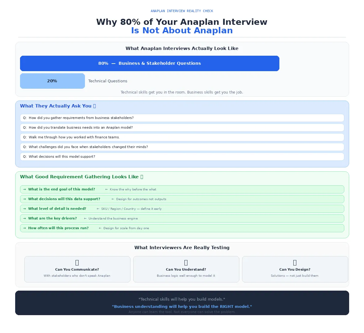 Data Hub in Anaplan. What’s a Data Hub in Anaplan — and Why… | by ...