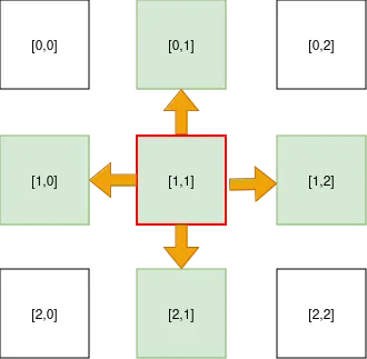 A minimal customization for Ubuntu | by Milind Dinesh | Medium