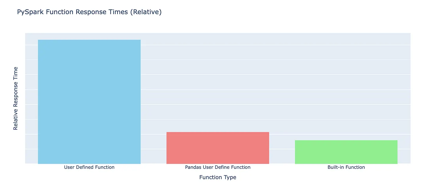 Spark Application in detail: Jobs, Stages, Tasks and Lifecycle of Spark Application | by Tuong ...
