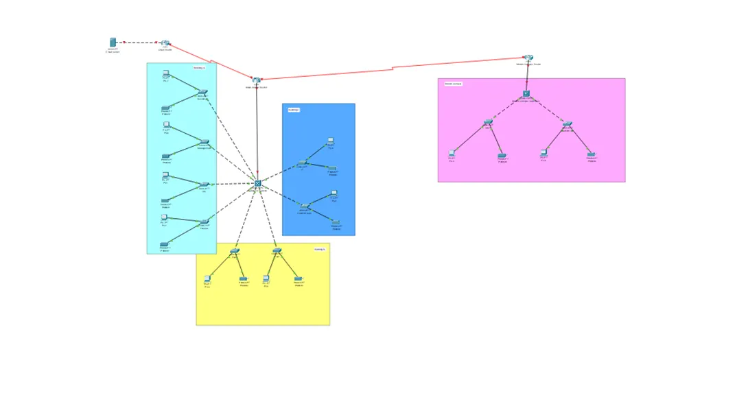 Simple Networking Project Using Packet Tracer | by Adithya V Menon | Medium