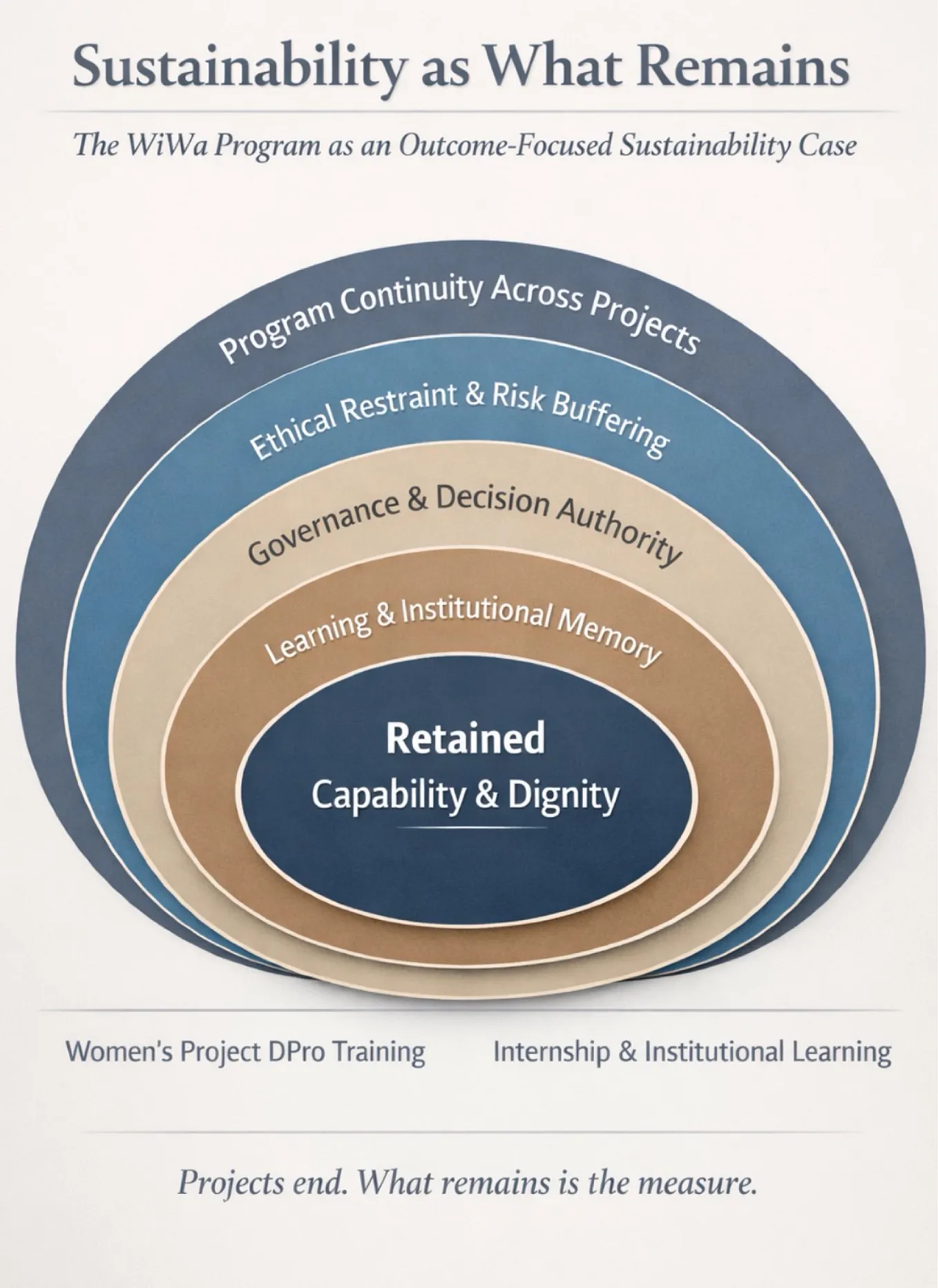 ISO 45,000 at Work: A Living System of Safety, Trust, and ...
