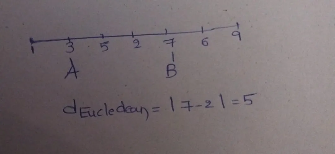 Understanding Normal Distribution: Real-World Examples, Data ...