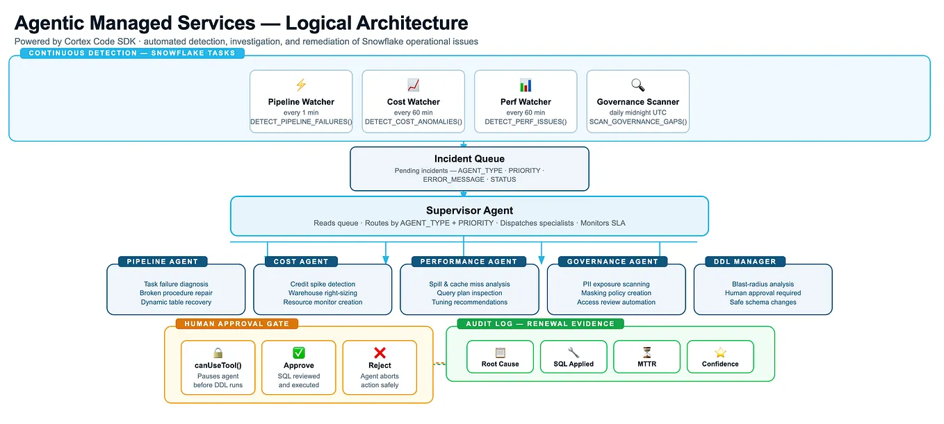 Building Snowflake Connector for ServiceNow | by Tomasz Urbaszek ...
