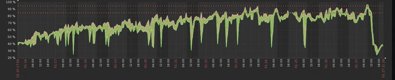 Find And Delete Multiple Keys Matching By A Pattern In Redis The Right Way By Ankit Jain Aj